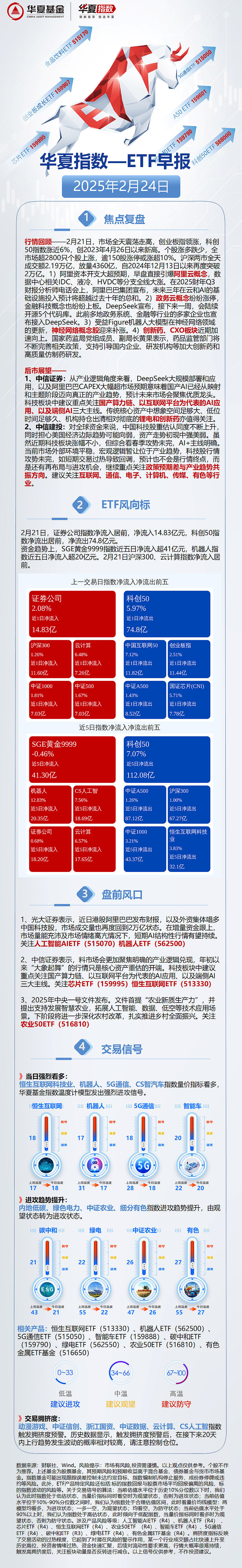 ETF资讯早知道（2025年2月24日） 2月24日ETF投资早报供参考 1⃣光大证券表示，近日港股 阿里巴巴 发布财报，以及外资集体唱多中国科技股，市场成交量也... - 雪球