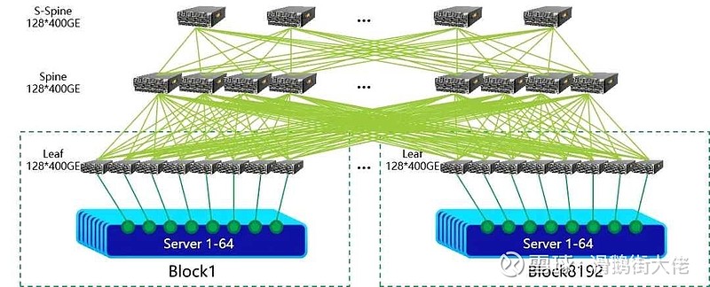 美正制定更严厉芯片限制，重视国产交换芯片自主可控 如果大漂亮限制51.2T交换芯片进口，会造成比限制GPU更大的影响。目前A股上市公司自研且能大批量出货的交换机芯片厂家只... - 雪球