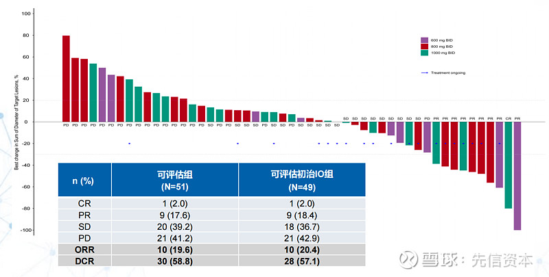 和誉早期重磅管线梳理之Oral PD-L1小分子「ABSK043」 $和誉-B(02256)$ $艾力斯(SH688578)$ 「ABSK ...