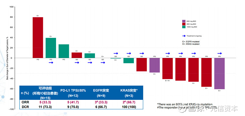 和誉早期重磅管线梳理之Oral PD-L1小分子「ABSK043」 $和誉-B(02256)$ $艾力斯(SH688578)$ 「ABSK ...