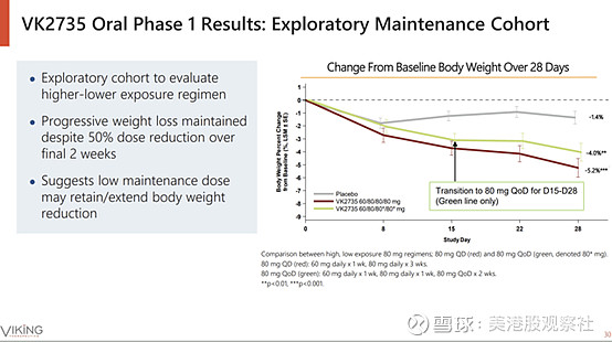 现金9亿美金“子弹充足”！Viking能否复制礼来神话？ 全球减肥药市场激战正酣， Viking Therapeutics 的口服减肥药 ...
