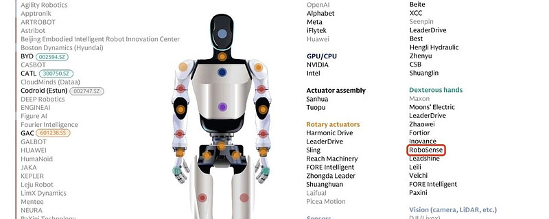 RoboSense速腾聚创入选高盛人形机器人核心产业图谱 据媒体报道，2025年2月20日，高盛集团（Goldman Sachs）发布最新机器人行业研报：Global Autom... - 雪球