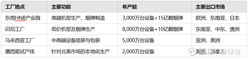 全球烟草行业变局：PMI激进转型HNB重塑格局，思摩尔代工崛起成为BAT反攻关键 全球烟草行业变局：PMI激进转型HNB重塑格局，思摩尔代工 ...