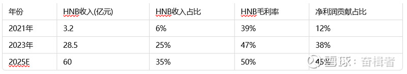 全球烟草行业变局：PMI激进转型HNB重塑格局，思摩尔代工崛起成为BAT反攻关键 全球烟草行业变局：PMI激进转型HNB重塑格局，思摩尔代工 ...