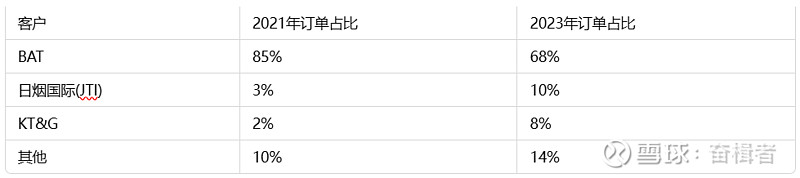 全球烟草行业变局：PMI激进转型HNB重塑格局，思摩尔代工崛起成为BAT反攻关键 全球烟草行业变局：PMI激进转型HNB重塑格局，思摩尔代工 ...