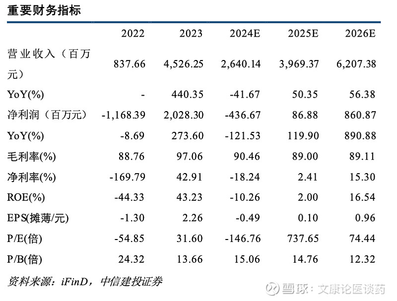 康方生物合作伙伴summit与辉瑞探究联合疗法，赋能AK112全球临床 核心观点 AK112已经在NSCLC开展3项全球3期临床 ，本次 ...
