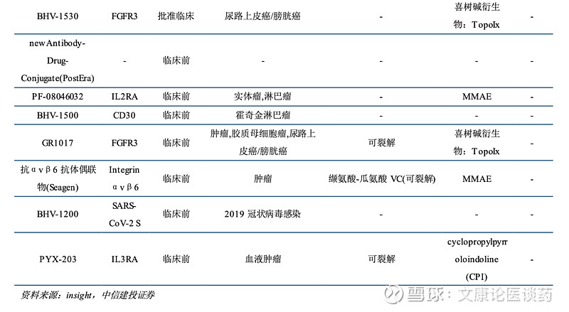 康方生物合作伙伴summit与辉瑞探究联合疗法，赋能AK112全球临床 核心观点 AK112已经在NSCLC开展3项全球3期临床 ，本次 ...