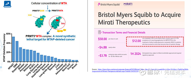 和誉早期重磅管线梳理之BIC PRMT5/MTA协同抑制剂「ABSK131」 $和誉-B(02256)$ $和铂医药-B(02142)$ $科 ...
