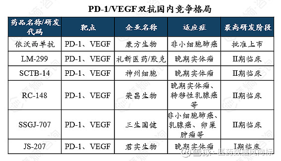 2024医药创新汇报：NMPA批准90款新药，TROP2 ADC、PD-1/VEGF双抗等成果斐然！ 2024年NMPA共批准90款新药上市，我国医药创新能力及审评审批效率明显提升。本文基于摩 ...