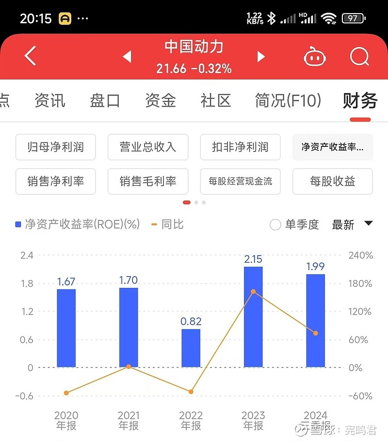 基于ROE指标的检验：国证自由现金流成分股指数编制规则存在极大漏洞 $自由现金流ETF(SZ159201)$ $现金流ETF(SZ159399)$ $中证红利(SZ399922)$ 我的另 ...