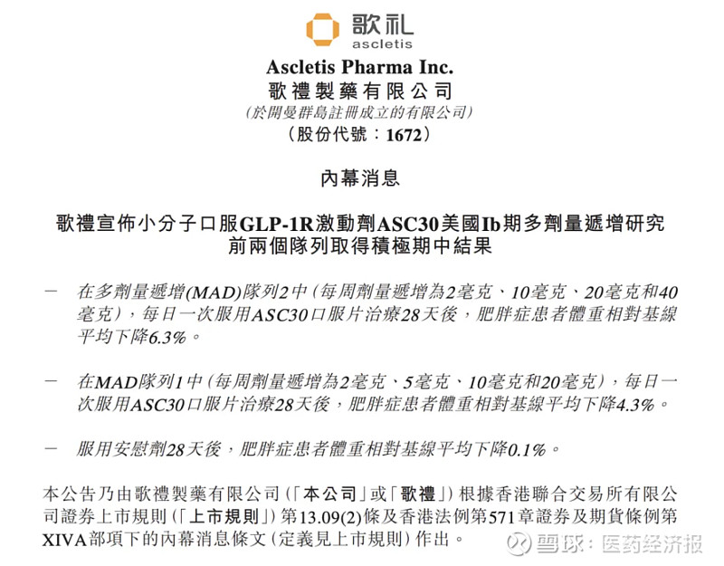 两个月股价翻倍！歌礼制药代谢产品发力，如何撬动未来新市场？ 日前， 歌礼制药 （Ascletis Pharma）因旗下减肥药ASC30的Ib期 ...