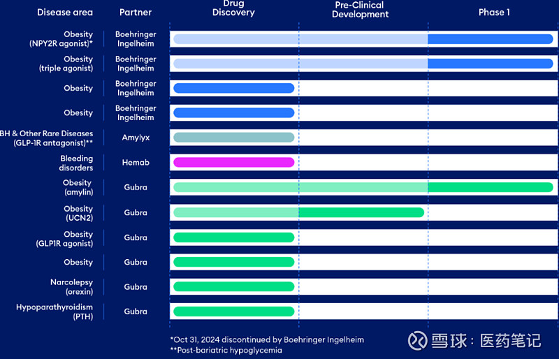 3.5亿美元预付款：艾伯维引进一期临床阶段的胰淀素类似物 Armstrong 2025年3月3日，艾伯维宣布引进丹麦生物技术公司Gubra的 ...