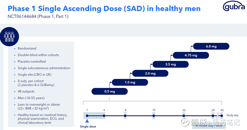 3.5亿美元预付款：艾伯维引进一期临床阶段的胰淀素类似物 Armstrong 2025年3月3日，艾伯维宣布引进丹麦生物技术公司Gubra的 ...