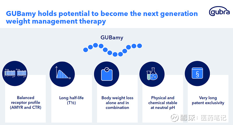 3.5亿美元预付款：艾伯维引进一期临床阶段的胰淀素类似物 Armstrong 2025年3月3日，艾伯维宣布引进丹麦生物技术公司Gubra的 ...
