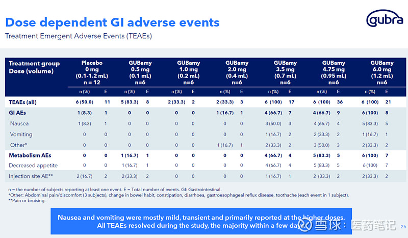 3.5亿美元预付款：艾伯维引进一期临床阶段的胰淀素类似物 Armstrong 2025年3月3日，艾伯维宣布引进丹麦生物技术公司Gubra的 ...