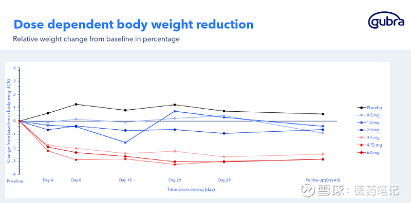 3.5亿美元预付款：艾伯维引进一期临床阶段的胰淀素类似物 Armstrong 2025年3月3日，艾伯维宣布引进丹麦生物技术公司Gubra的 ...