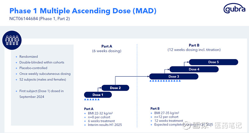3.5亿美元预付款：艾伯维引进一期临床阶段的胰淀素类似物 Armstrong 2025年3月3日，艾伯维宣布引进丹麦生物技术公司Gubra的 ...