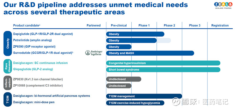 3.5亿美元预付款：艾伯维引进一期临床阶段的胰淀素类似物 Armstrong 2025年3月3日，艾伯维宣布引进丹麦生物技术公司Gubra的 ...