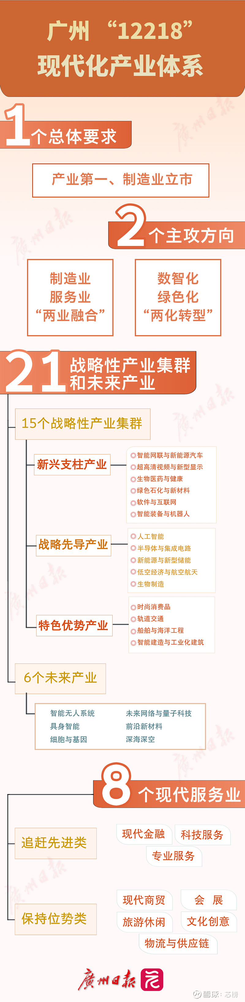 从“缺芯”到“造芯”，广州打造-国家集成电路“第三极”核心承载区！ 、 “ 在全球半导体产业竞争白热化、关键核心技术自主可控成为国家战略的背景 ...