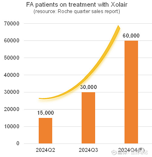 天辰生物：同类最佳IgE抗体，LP-003荨麻疹二期临床头对头击败奥马珠单抗 2025年3月2日上午，天辰生物LP-003的CSU慢性荨麻疹II期临床期中分析数据在美国过敏、哮喘和自免学会 ...