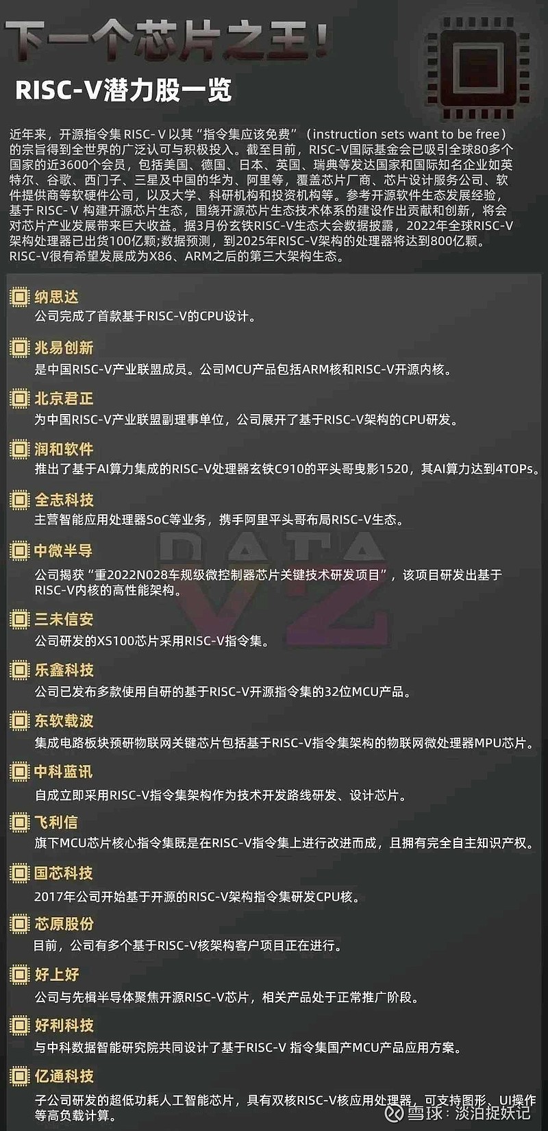 RISC-V芯片概念股梳理 消息面上，由达摩院举办的2025玄铁RISC-V生态大会上，玄铁首款服务器级RISC-V CPU C930将在3月开启交... - 雪球
