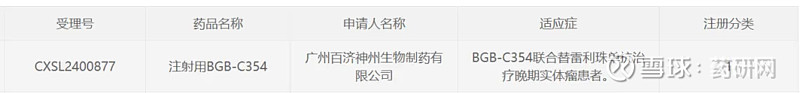 百济神州B7H3 ADC新药联合疗法在中国获批临床 3月4日，据CDE官网公示， 百济神州 申报的1类新药注射用BGB-C354获得一项新的临床试验默示许可，拟联合替雷利珠... - 雪球