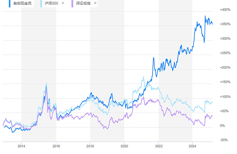等待盛宴开席 昨晚美股大涨，中丐股表现非常给力，这也直接导致A股和港股跳空高开。今天A股高开之后，并没有像往常一样猥琐，而是高举高打，... - 雪球