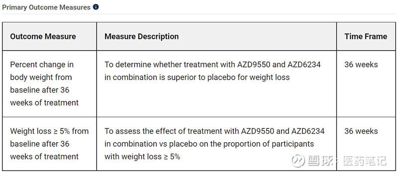 阿斯利康：GLP-1/GCG+Amylin启动减重2b期临床 Armstrong 2025年3月6日， 阿斯利康 在 ...