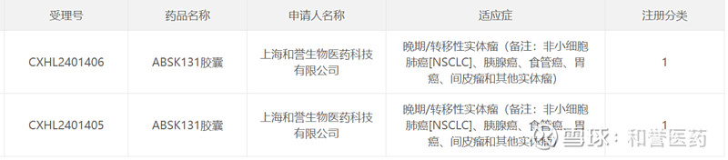 医药观澜：“合成致死”新靶点！和誉医药1类癌症新药获批临床 $和誉-B(02256)$ 今日（3月6日），中国国家药监局药品审评中心（CDE ...