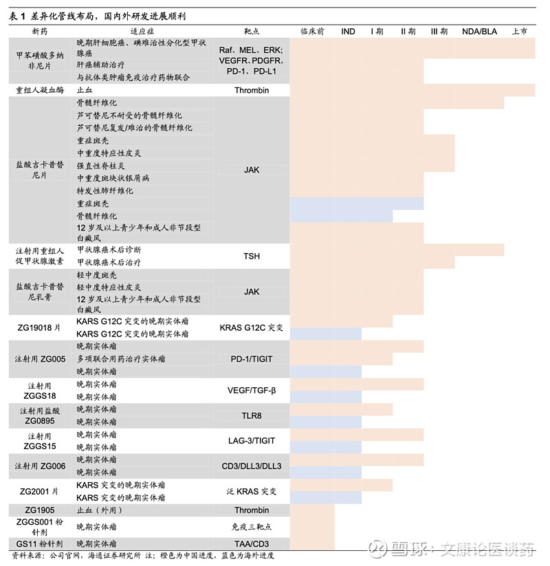 泽璟制药：收获期已至，看好ZG005和ZG006的全球竞争力 ⚫ 投资要点 深耕创新药研发，公司正在迈入管线收获期。 泽璟制药 成立于2009 ...