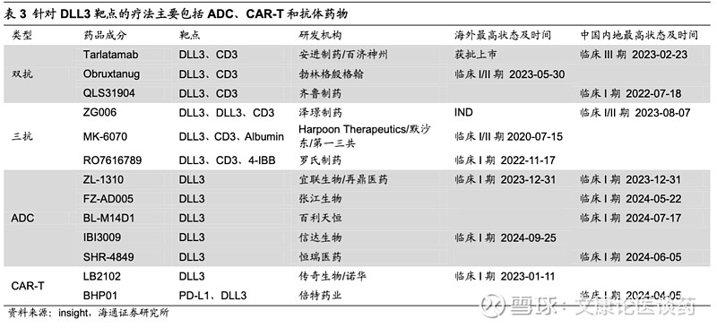 泽璟制药：收获期已至，看好ZG005和ZG006的全球竞争力 ⚫ 投资要点 深耕创新药研发，公司正在迈入管线收获期。 泽璟制药 成立于2009 ...