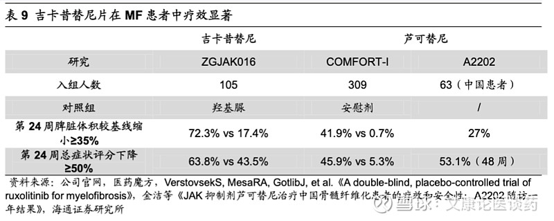 泽璟制药：收获期已至，看好ZG005和ZG006的全球竞争力 ⚫ 投资要点 深耕创新药研发，公司正在迈入管线收获期。 泽璟制药 成立于2009 ...