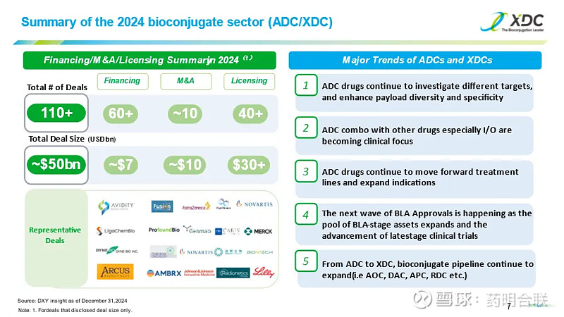 前沿视点 | 直击World ADC London，药明合联最新技术平台赋能全球新型ADC药物研发 近日，在第15届World ADC ...