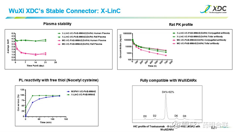 前沿视点 | 直击World ADC London，药明合联最新技术平台赋能全球新型ADC药物研发 近日，在第15届World ADC ...