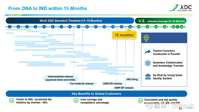 前沿视点 | 直击World ADC London，药明合联最新技术平台赋能全球新型ADC药物研发 近日，在第15届World ADC London大会上，全球领先的专注于提供抗体偶联药物 ...