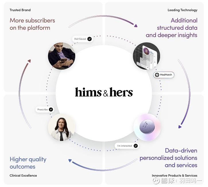 利空打击下的Hims & Hers Health（HIMS)现在是好的长线介入机会 Hims & Hers Health, Inc.（NYSE ...