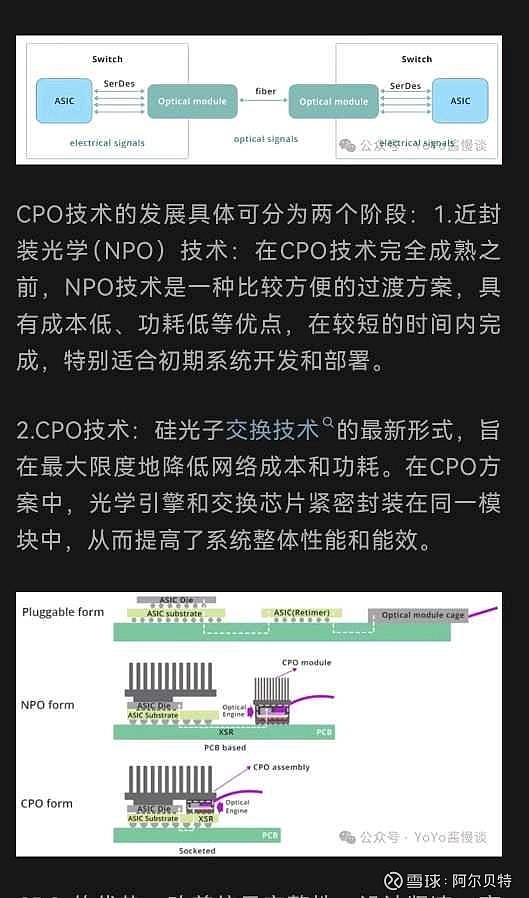 LPO 与 CPO：谁将主导下一代数据中心光互联？#CPO# #LPO#与CPO一同出现的另一热点LPO，在宣传力度，行... - 雪球