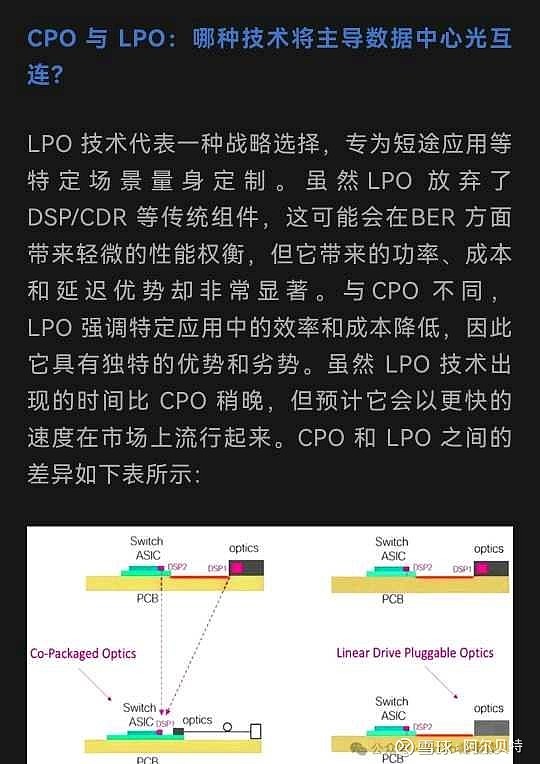 LPO 与 CPO：谁将主导下一代数据中心光互联？#CPO# #LPO#与CPO一同出现的另一热点LPO，在宣传力度，行... - 雪球