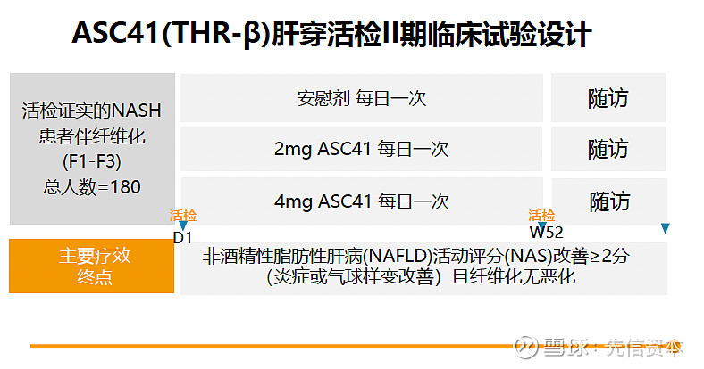 歌礼制药核心管线临床数据梳理—写给每一位关注歌礼的朋友（250313更新） $歌礼制药-B(01672)$ $来凯医药-B(02105)$回顾 ...
