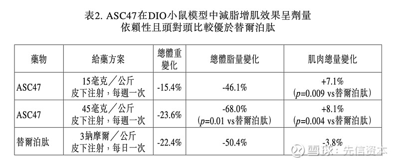 歌礼制药核心管线临床数据梳理—写给每一位关注歌礼的朋友（250313更新） $歌礼制药-B(01672)$ $来凯医药-B(02105)$回顾 ...