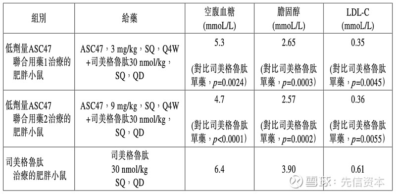 歌礼制药核心管线临床数据梳理—写给每一位关注歌礼的朋友（250313更新） $歌礼制药-B(01672)$ $来凯医药-B(02105)$回顾 ...
