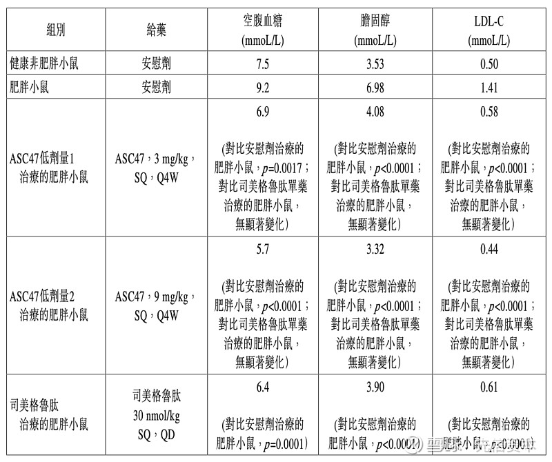 歌礼制药核心管线临床数据梳理—写给每一位关注歌礼的朋友（250313更新） $歌礼制药-B(01672)$ $来凯医药-B(02105)$回顾 ...