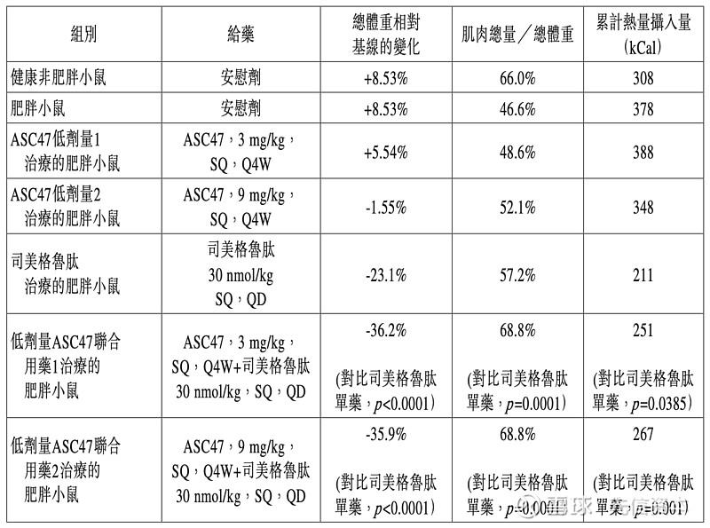 歌礼制药核心管线临床数据梳理—写给每一位关注歌礼的朋友（250313更新） $歌礼制药-B(01672)$ $来凯医药-B(02105)$回顾 ...
