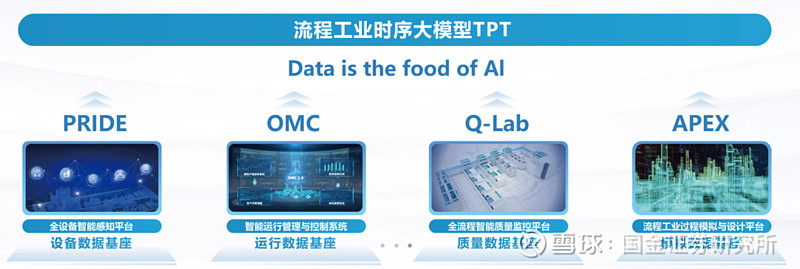 国金计算机孟灿丨再谈工业AI：立足跨模型架构AI中台，落地垂类Agent场景 作者：孟灿、孙恺祈 摘要 投资逻辑 行业观点 再谈工业AI，当下 ...