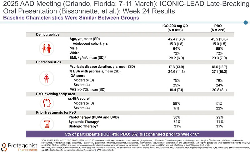 【药海听涛】软柿子还是硬茬子：口服多肽JNJ-2113的阶段性胜利 $Protagonist(PTGX)$ 作为口服多肽的当红小生，又占住了自 ...