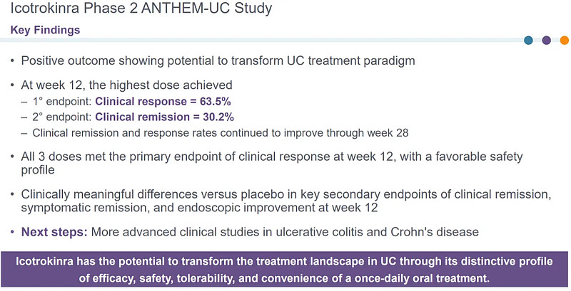 【药海听涛】软柿子还是硬茬子：口服多肽JNJ-2113的阶段性胜利 $Protagonist(PTGX)$ 作为口服多肽的当红小生，又占住了自 ...