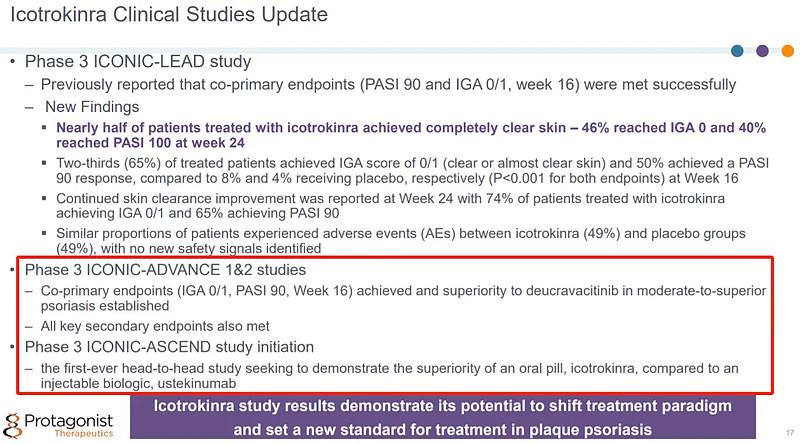 【药海听涛】软柿子还是硬茬子：口服多肽JNJ-2113的阶段性胜利 $Protagonist(PTGX)$ 作为口服多肽的当红小生，又占住了自 ...