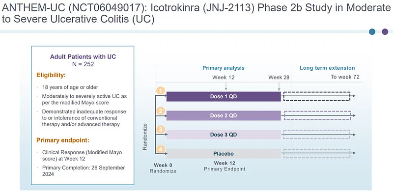 【药海听涛】软柿子还是硬茬子：口服多肽JNJ-2113的阶段性胜利 $Protagonist(PTGX)$ 作为口服多肽的当红小生，又占住了自 ...