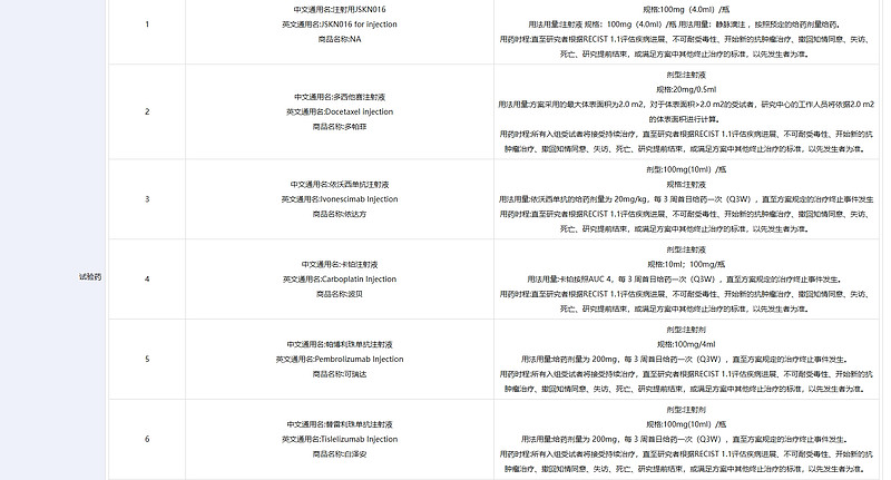 史上可能最豪华的肺癌联合治疗---双抗ADC分子JSKN016 中山大学肿瘤防治中心的张力教授作为PI，他也曾经是 康方生物 AK112的 ...