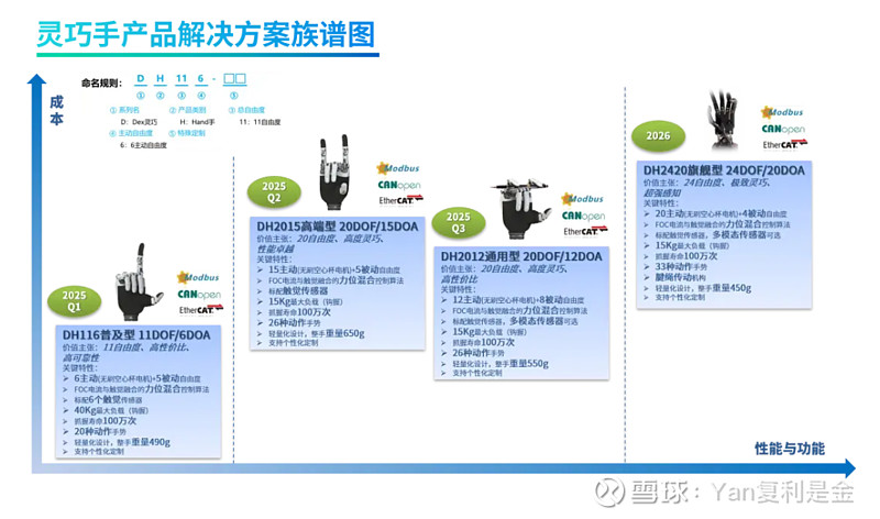 雷赛智能 正式发布DH系列（DexHand）灵巧手解决方案 2025年3月13日，全球领先的人形机器人核心部件供应商—— 雷赛智能 正式发布 ...